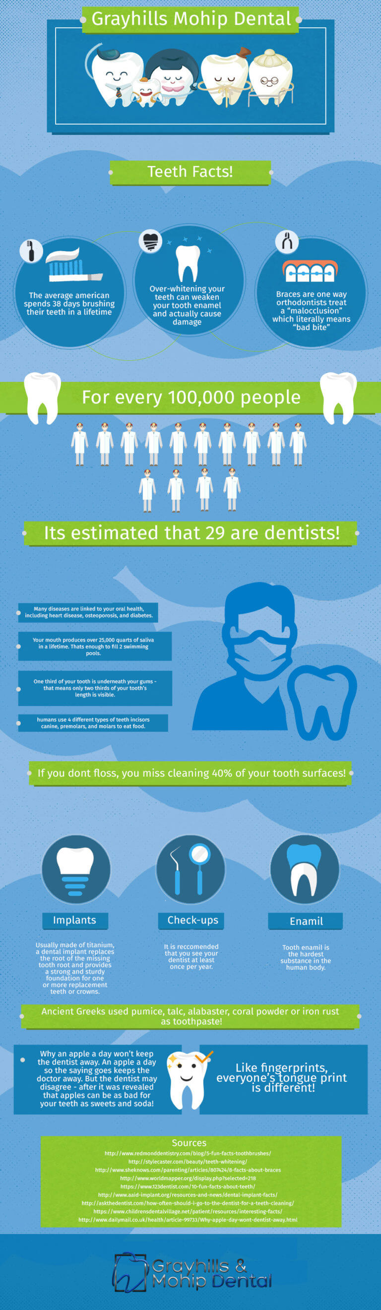 Infographic: Teeth Facts